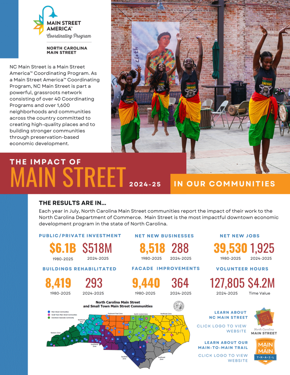 About Us | Downtown Garner